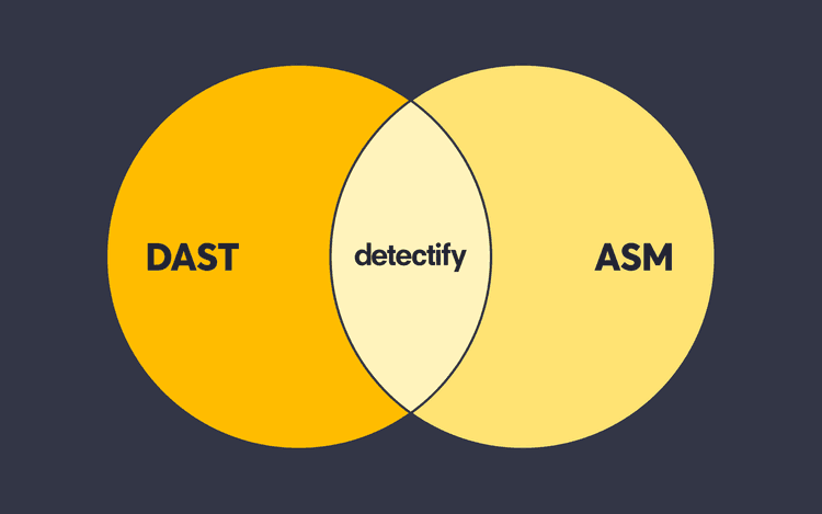 Embracing the best of both DAST and ASM - Blog Detectify